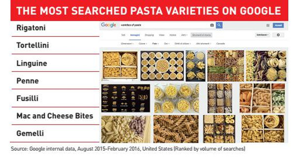 Pasta is coming back in the USA - Italianfood.net