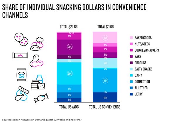 How snacks have become the new meal - Italianfood.net