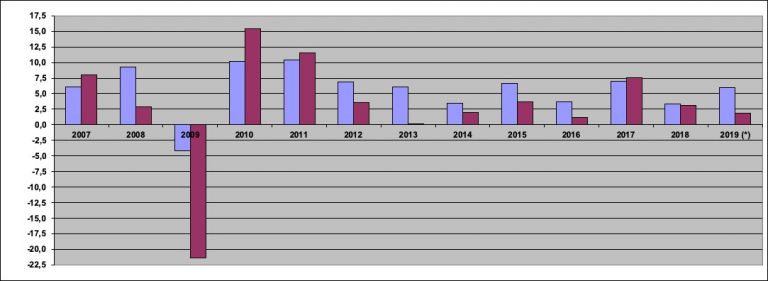 Italy’s Food & Beverage growing thanks to exports - Italianfood.net