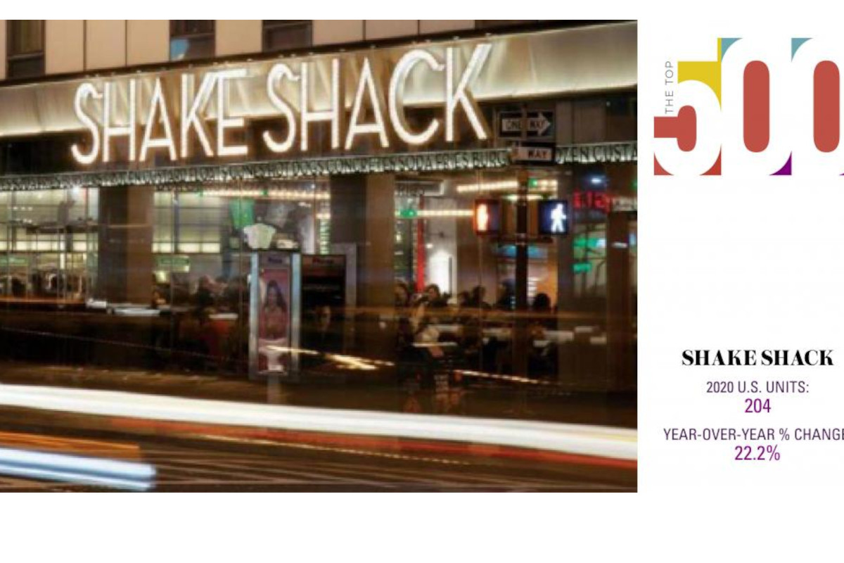 Discovering the 25 fastest-growing restaurant chains in America ...