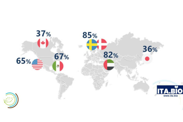 Foreign consumers prefer Italian organic food - Italianfood.net